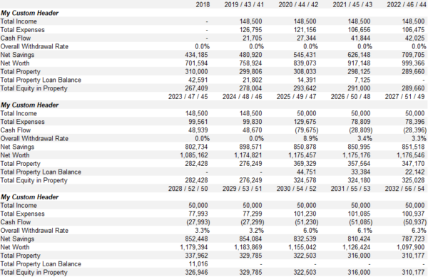 Projections - Pralana Retirement Calculator