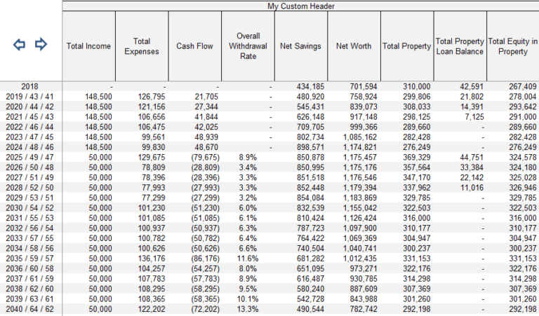Projections - Pralana Retirement Calculator
